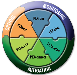Prolexic Mitigates DDoS Attack Against U.S. Utility Company
