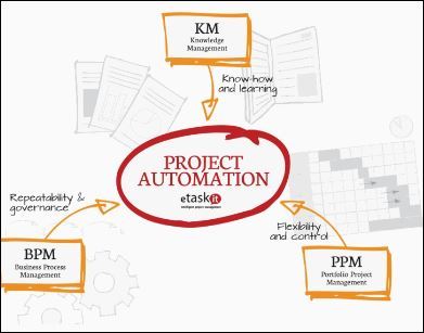 Micronet Selects Hydra's eTask-it to Manage its Project Management Office