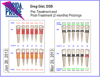 Greg Gist, DDS of Southlake, TX Receives the Orkos Award for Successful ...