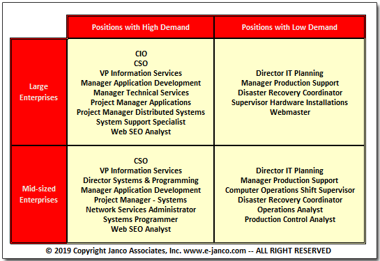 Median Salary for IT Pros ins now over $93,000 according to Janco's ...