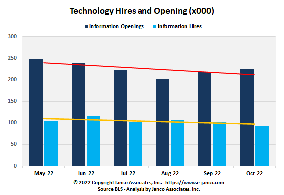 Internet and IT Job Descriptions 2023 Version Released by Janco